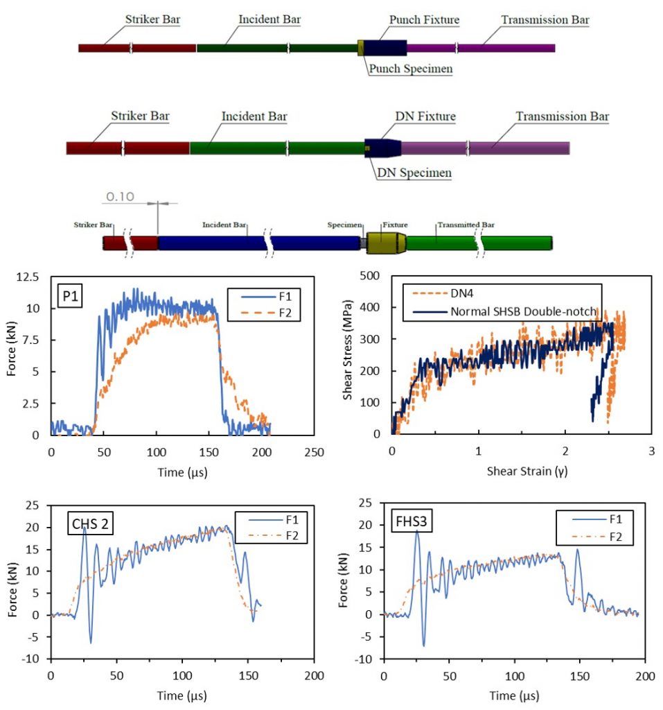 Mechanical Design Research Group » Engineering Design Center